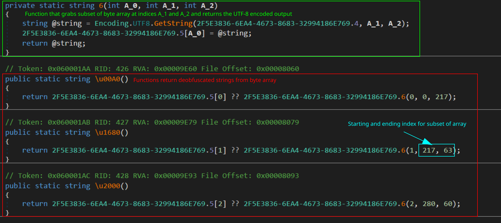 BlackGuard Analysis - Deobfuscation Using Dnlib | GoggleHeadedHacker