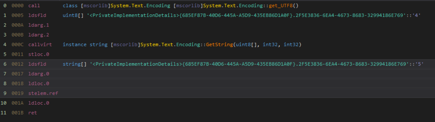 BlackGuard Analysis - Deobfuscation Using Dnlib | GoggleHeadedHacker