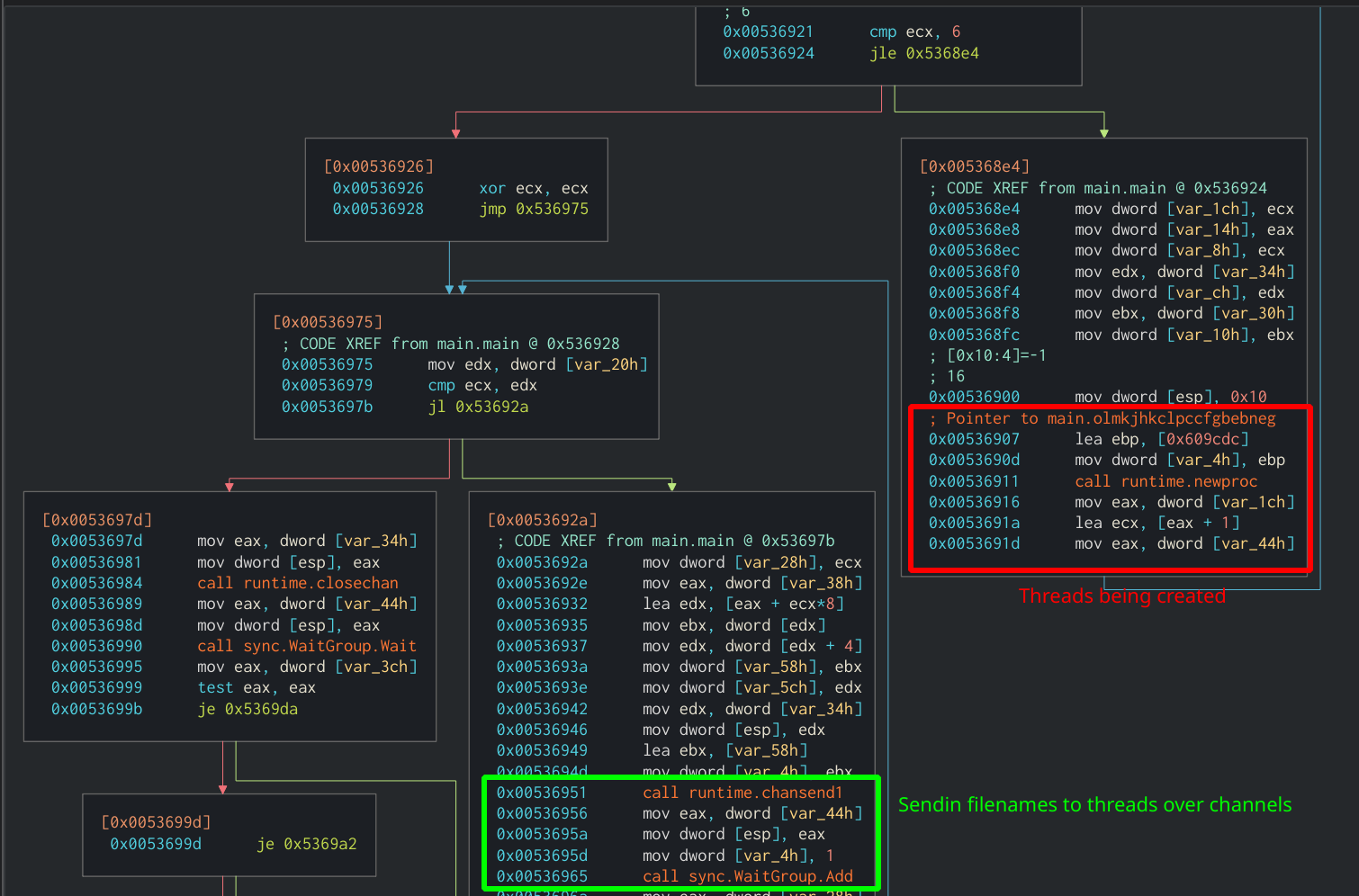 Automatic Gobfuscator Deobfuscation with EKANS Ransomware ...