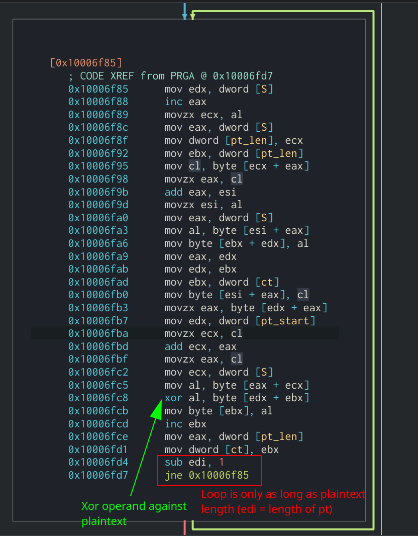 Reverse Engineering Crypto Functions: RC4 and Salsa20 | GoggleHeadedHacker