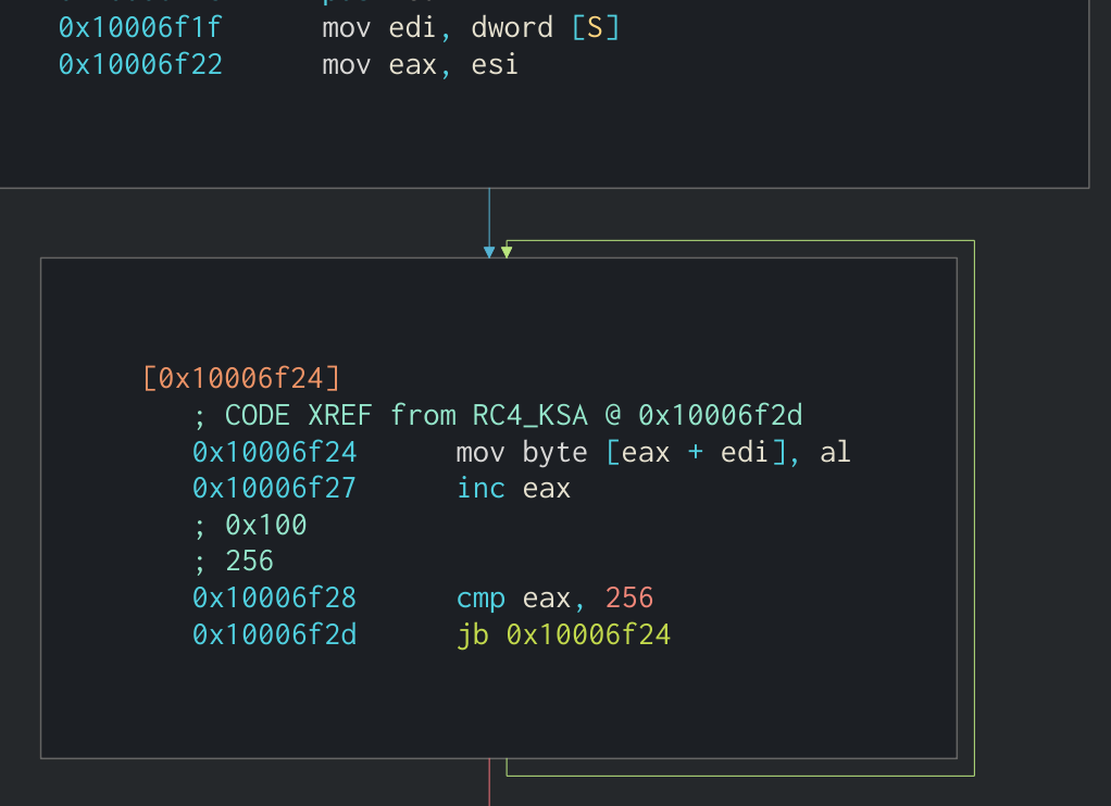 Reverse Engineering Crypto Functions: RC4 and Salsa20 | GoggleHeadedHacker