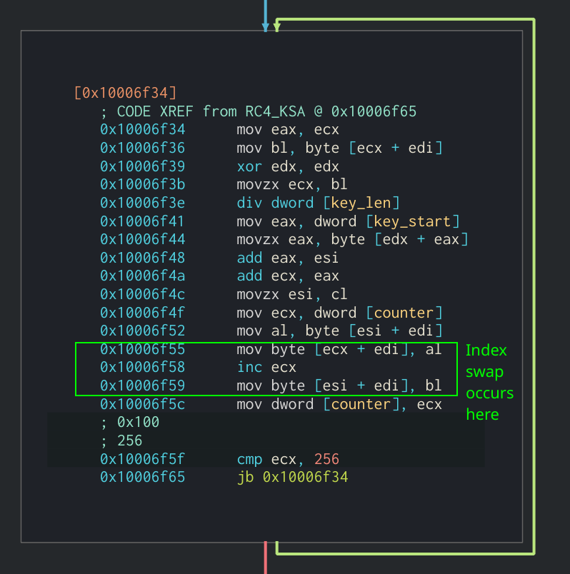 Reverse Engineering Crypto Functions: RC4 and Salsa20 | GoggleHeadedHacker