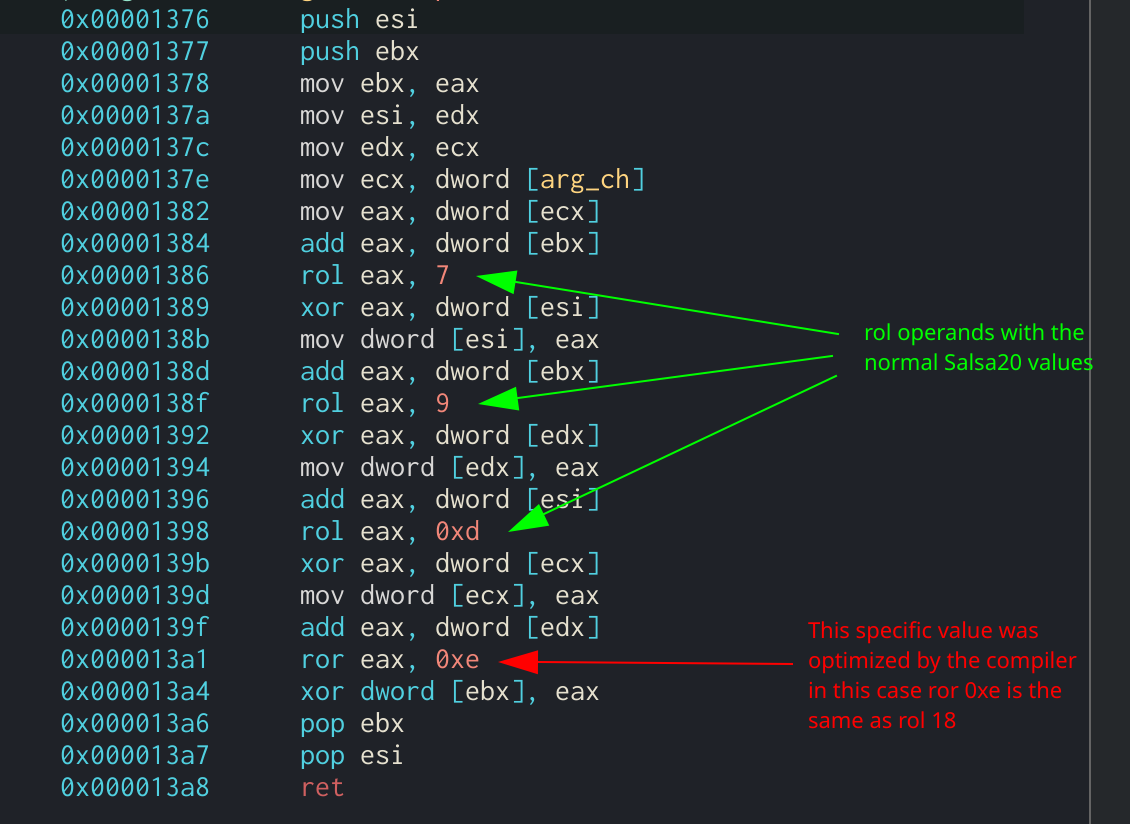 Reverse Engineering Crypto Functions: RC4 and Salsa20 | GoggleHeadedHacker