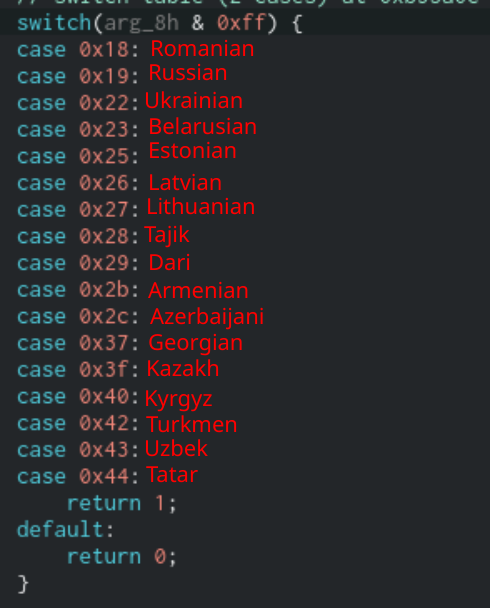Sodinokibi Ransomware Analysis | GoggleHeadedHacker